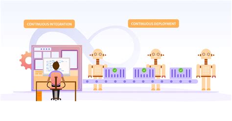 Continuous Integration Delivery Anti Pattern Script Wrapper
