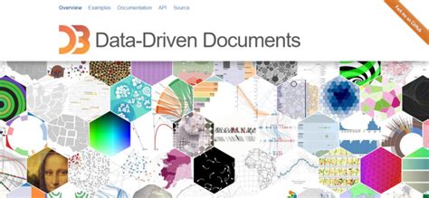 Best Charting Tools To Build Live Charts Fusion Charts