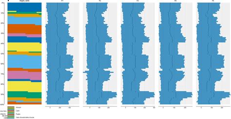 How To Visualize Table Plot In R Using The Tabplot Library — Steemit