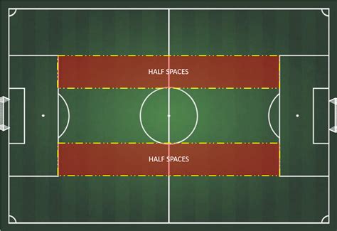 Half Spaces In Football The Power Of A Revolutionary Tactic