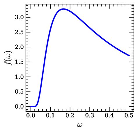 The Function F ω E −14ω ω 32 Which Is Proportional To The