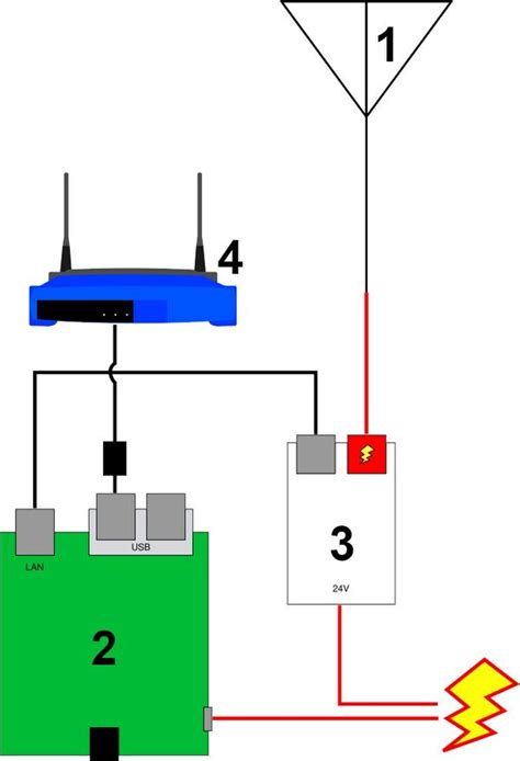 node setup massmeshwiki