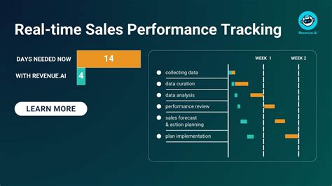 Power Up Your Sales Performance Tracking Revenue Ai