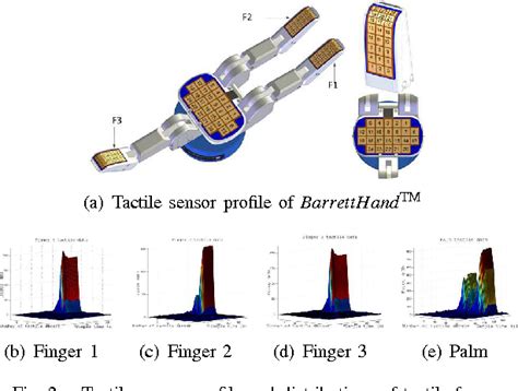 Figure 1 From Dexterous Robotic Hand Grasp Modeling Using Piecewise Linear Dynamic Model