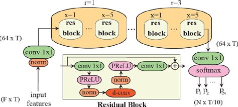 Figure 1 From Overlapped Speech Detection And Speaker Counting Using