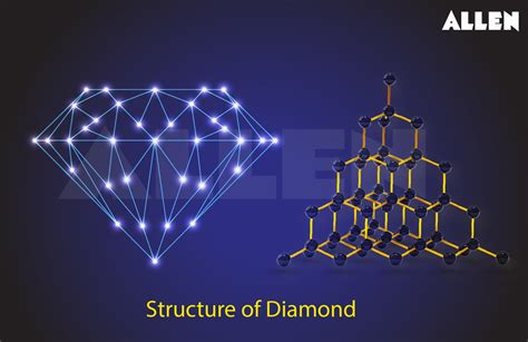 Allotropes Of Carbon Definition Types And Structural Insights
