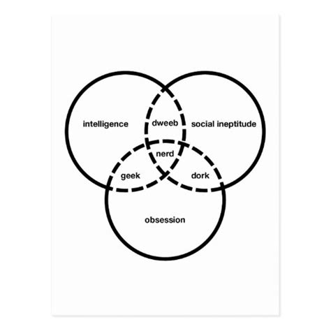 Nerd Venn Diagram Geek Dweeb Dork Zazzle
