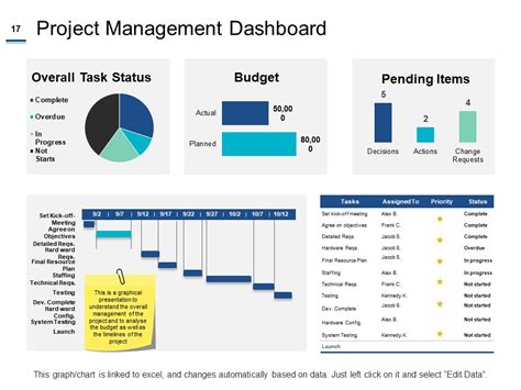 project cost estimation methods ppt powerpoint presentation complete