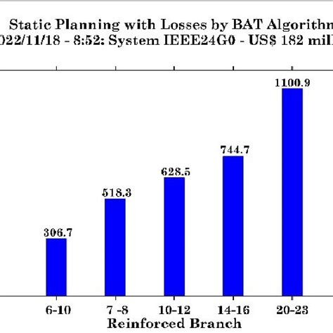 case wr ieee 24 41 test system flows in the branches source batp