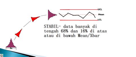 CUKUP DENGAN CONTROL CHART HISTOGRAM UNTUK MENGATAHUI KETIDAKSTABILAN ABNORMAL MESIN ROBOT