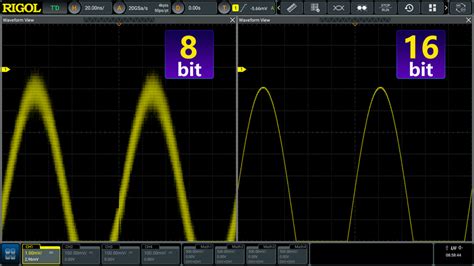 Rigol技术站丨一文读懂示波器的垂直分辨率 知乎