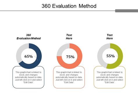 360 Evaluation Method Ppt Powerpoint Presentation Layouts Skills Cpb