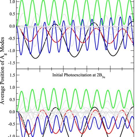 Vertical Excitation Energies At The Reference Geometry Calculated With Download Scientific