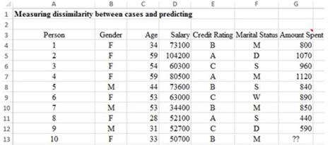 Solved Chapter 17 Problem 18P Solution Business Analytics 7th