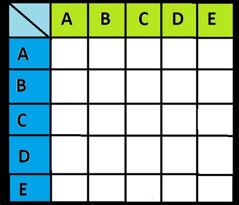 Graphs In Python Adjacency Matrix By Ashita Saxena Analytics