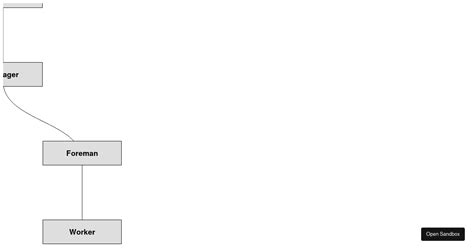 Presolv Tree Graph Activity Codesandbox