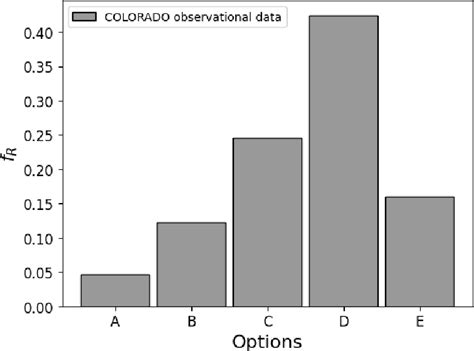 figure 2 3 from a computational model for the evolution of learning