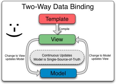 Embian Blog Angularjs