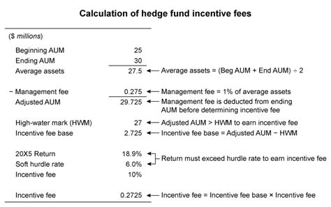 Cfa® Alternative Investments All In One Guide With Sample Questions
