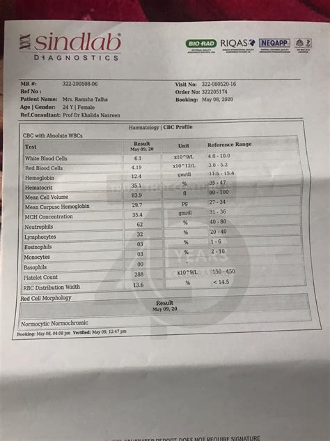 Ask A Gynecologist Online For Torch Test Reports Review