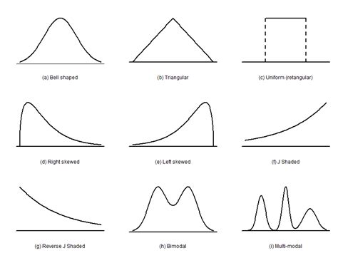 1 5 Shape Of A Distribution Introduction To Applied Statistics