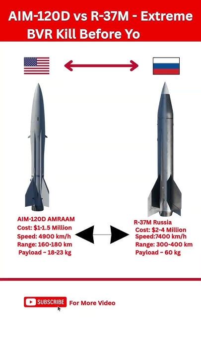 Aim 120d Amraam Vs R 37m Long Range Air To Air Missile Comparison