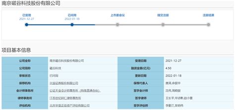 新动态！磁谷科技冲刺科创板ipo进入“已问询”状态吴立华吴宁晨磁悬浮