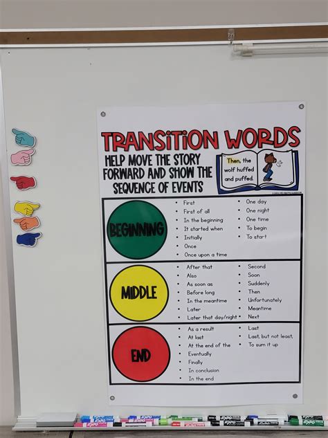Sequence Anchor Chart