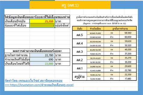 ดาวน์โหลดไฟล์ โปรแกรมคำนวณเลื่อนเงินเดือนครู แบบร้อยละ Excel ประจำปีการศึกษา 2565 โดยเพจ สถานี