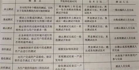 软件测试基础教程学习2 输入相对于输出工程测试 csdn博客
