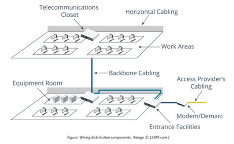 Lesson 2D Deploying Ethernet Cabling Flashcards Quizlet
