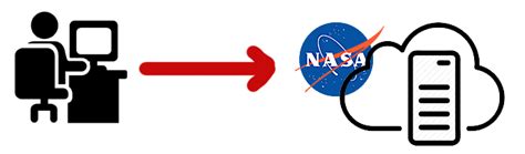 Changing Your NDC Active Directory Password