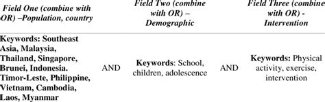 Search Strategy For On School Based Physical Activity Interventions In Download Scientific