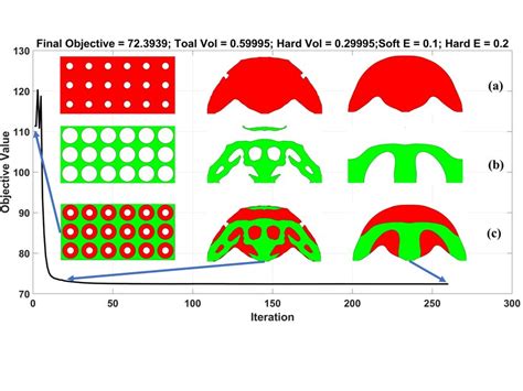 The Evolution History Of The Mbb Beam Structure Example A The Download Scientific Diagram