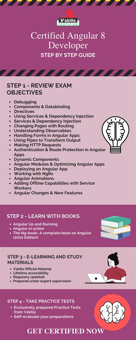 certified angular 8 developer professional tutorial