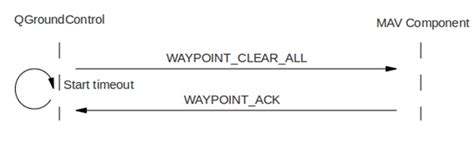 MAVLink Step By Step Blog ArduPilot Discourse