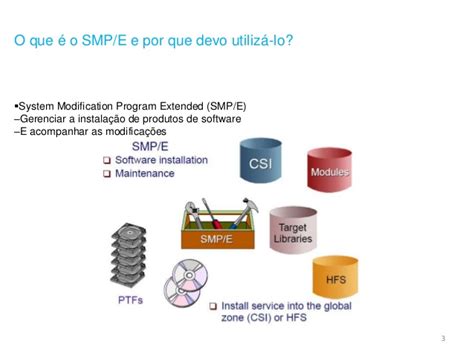 Ibm Smpe ~ Hercules And Mainframe