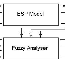 Schematic Diagram Of The Fuzzy Modelling Download Scientific Diagram