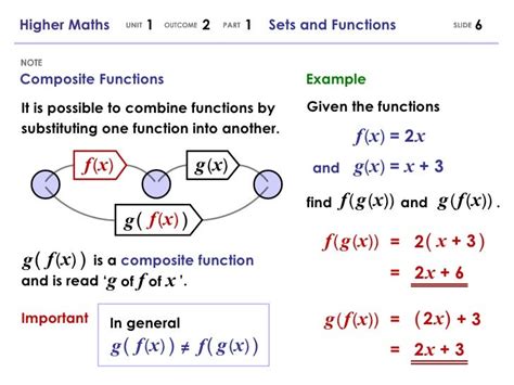 Higher Maths 121 Sets And Functions