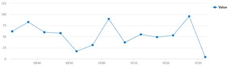 azure application insights convert measurements that have aggregate