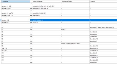 Setting ESU LokSound Decoders To Match Function Key Operations With The LokProgrammer DCC Help