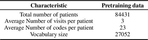 Table 1 From Clinical Risk Prediction Using Language Models Benefits And Considerations