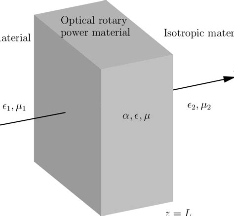 The Geometry Of The Finite Slab Download Scientific Diagram