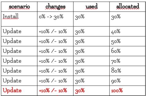 Howto Get Out Of Space With Btrfs Tutorials Manjaro Linux Forum