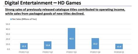 Square Enix Q1 Digital Compensates For Physical And Boosts Profits