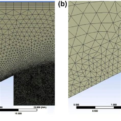 unstructured tetrahedral and prism mesh on a 3d thin wedge for cfx download scientific diagram