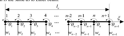 Figure 1 From The Multivariable Finite Elements Based On B Spline Wavelet On The Interval For 1