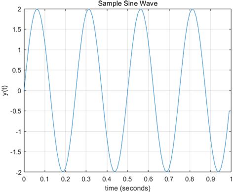 怎么用matlab进行频域分析法如何用matlab进行频域分析？龙承号的博客 Csdn博客