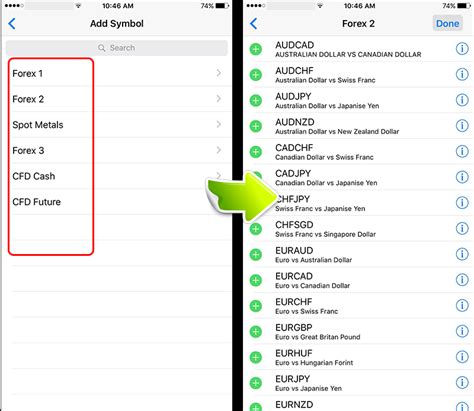 How To Display The Preferred Currency Pair On Mt4 In The Iphone Version