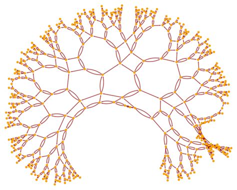 Substitutionsystemcausalgraph Wolfram Function Repository